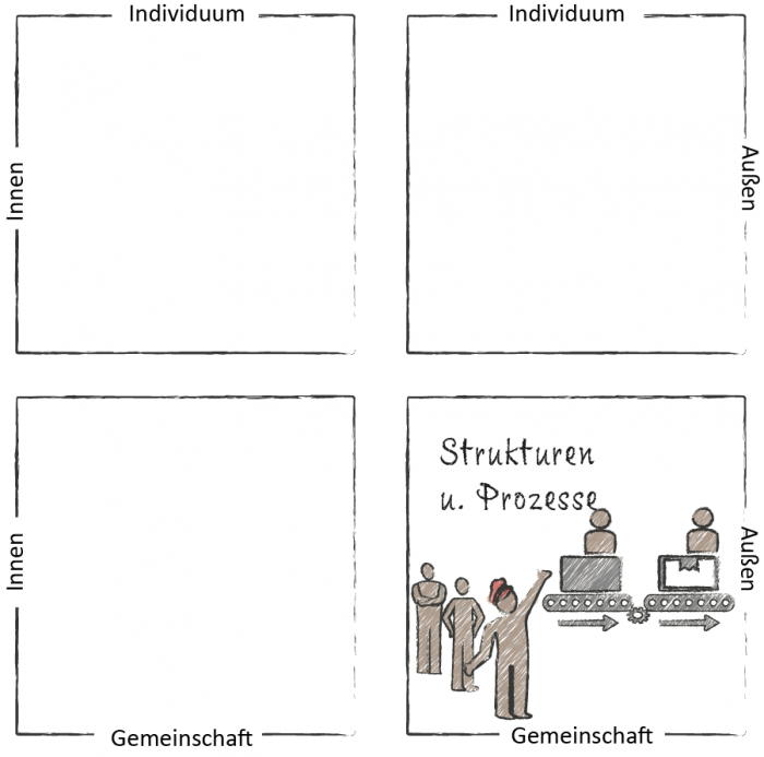 AQAL – Ein Modell für ein nachhaltig erfolgreiches Verständnis von QM ...